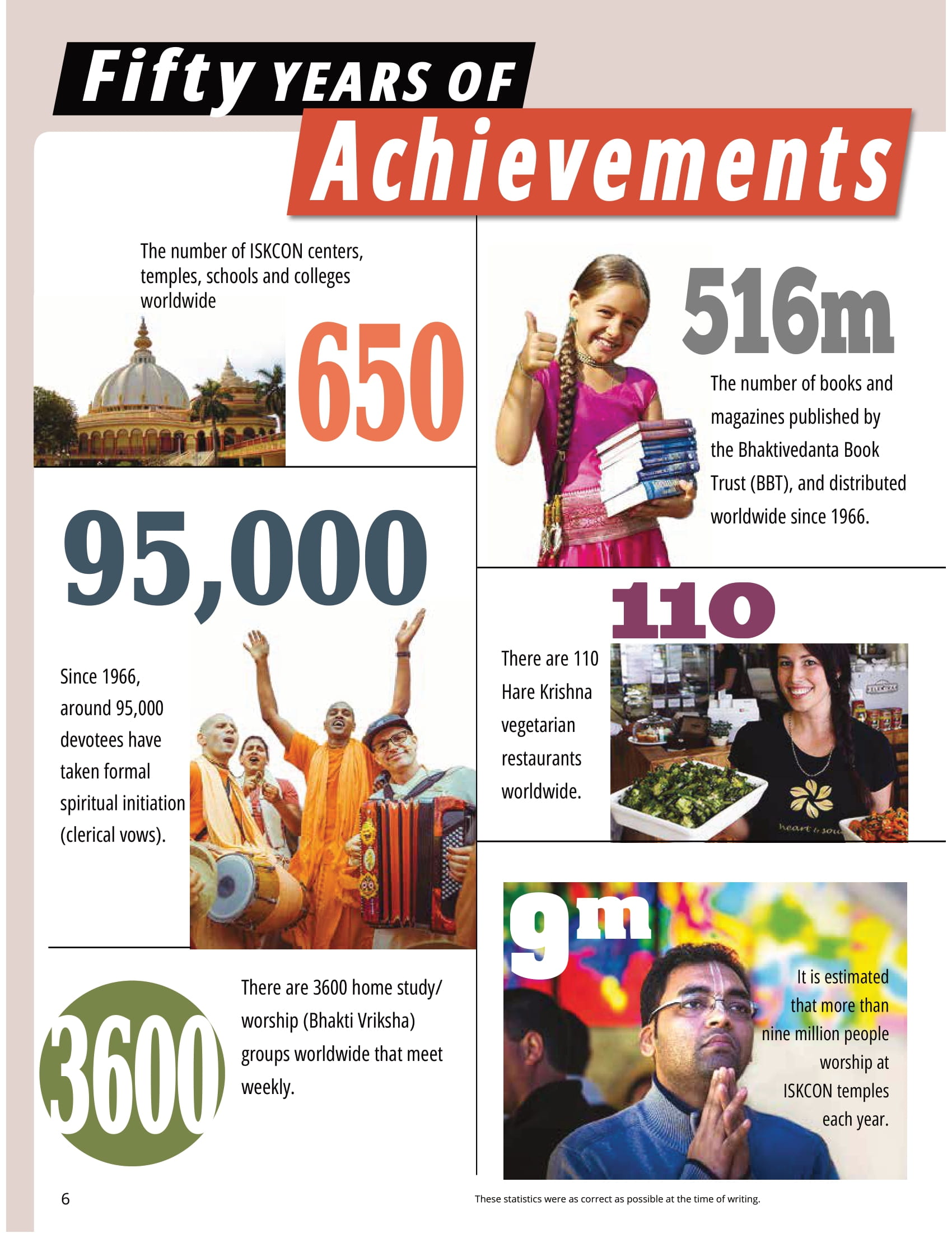 ISKCON – Hare Krishna Temple & Community Center